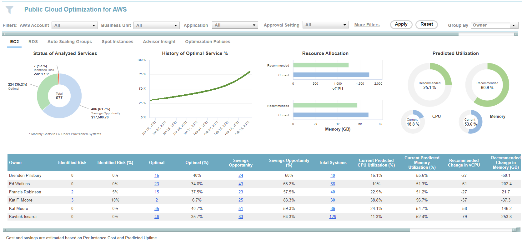 Viewing Cloud Optimization Reports